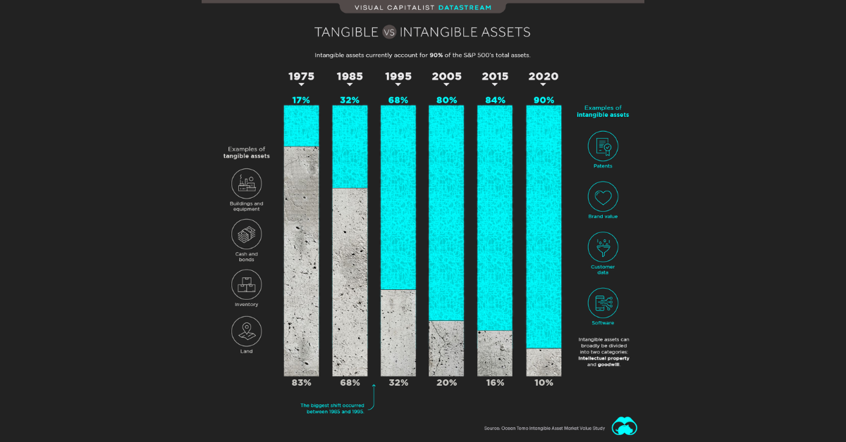 Aesthetics are Intangible Assets – Aesthetics Research Lab